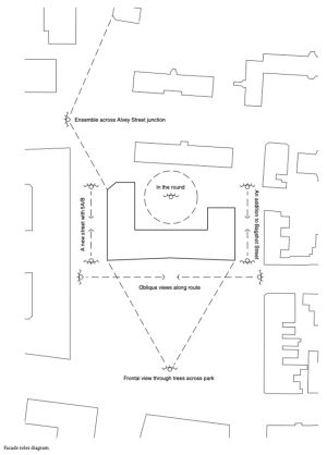 Aylesbury Estate Regeneration | East