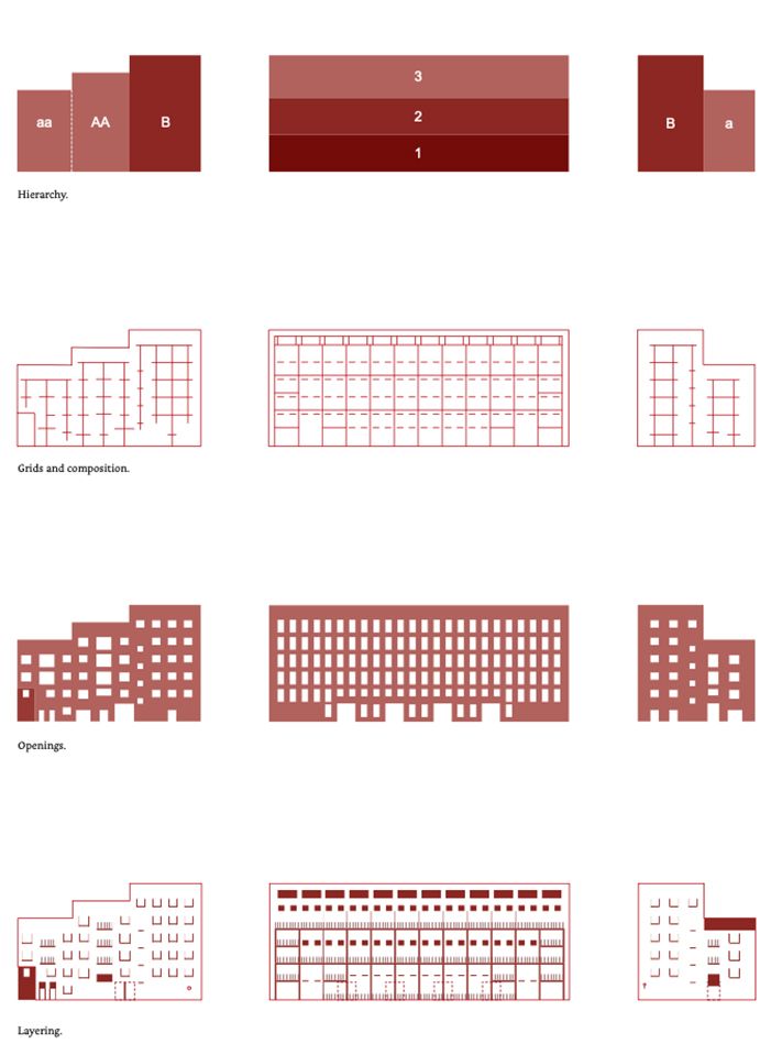 Aylesbury Estate Regeneration | East